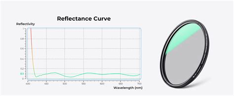 Kandf Concept 67mm Polarising Filter Ultra Low Reflection Circular
