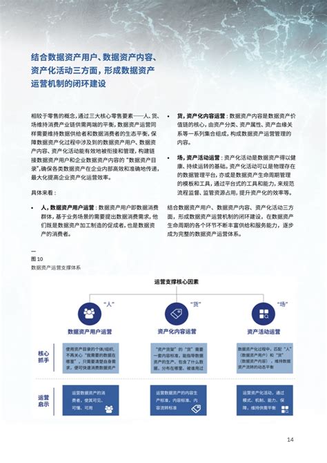 Ibm：商业银行数据资产管理体系建设实践报告 互联网数据资讯网 199it 中文互联网数据研究资讯中心 199it