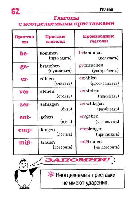 Грамматика китайского языка в таблицах и схемах
