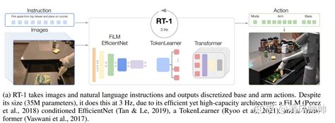 Rt 1 Robotics Transformer For Real World Control At Scale 知乎