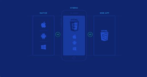 Top 10 Web Developers In Canada 2022
