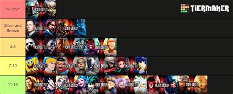 Yes Im Dead Serious About This Ranking Rdeathbattle