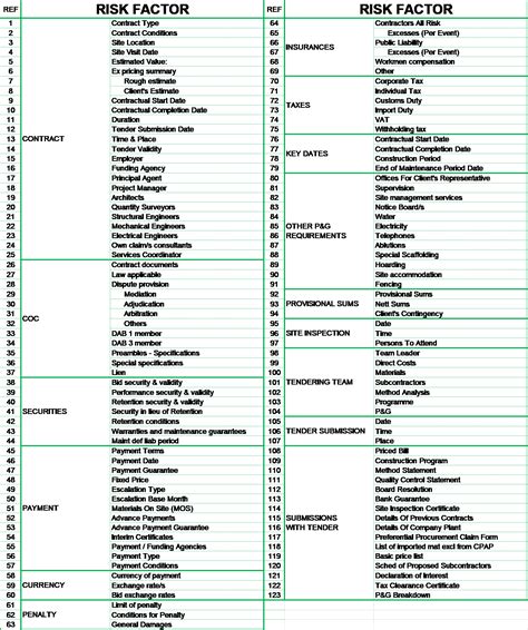 6 1 The Risk Factor Fpmi