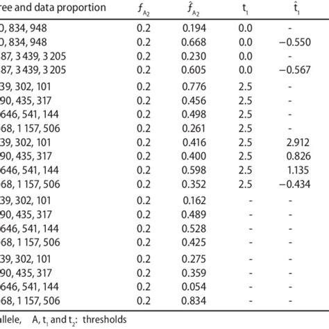 pdf bayesian analysis of ordinal categorical data under a mixed