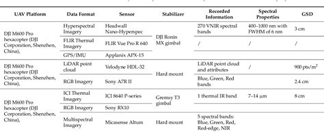 Figure 1 From Uav Multisensory Data Fusion And Multi Task Deep Learning