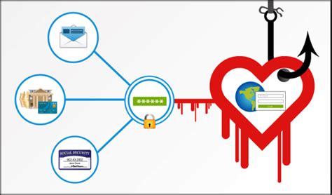 Probando La Detección De La Vulnerabilidad Openssl Ccs Injection Attack Cve 2014 0224 Juan Oliva