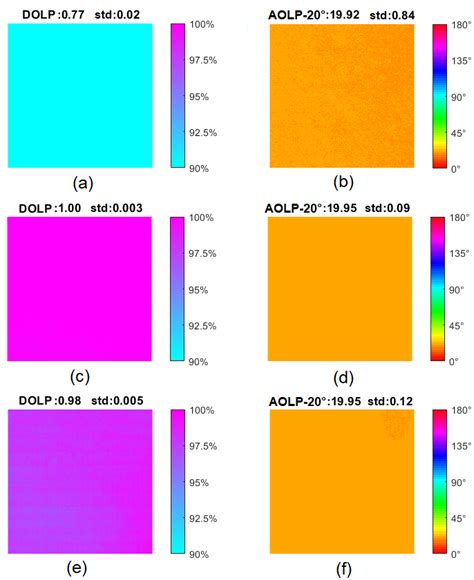 19 Degree And Angle Of Linear Polarization Left And Right Columns