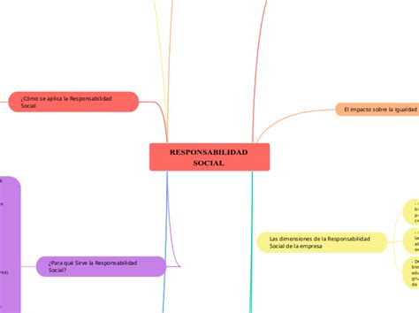 Responsabilidad Social Mapa Mental Amostra