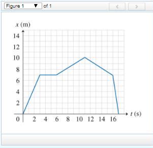 Solved Figure Of X M Chegg