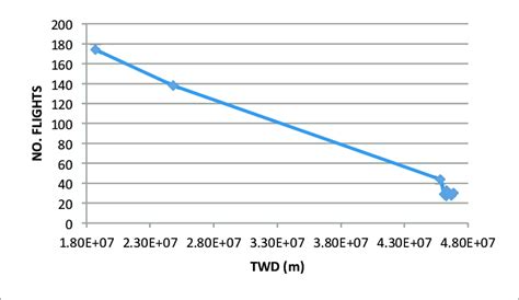 Resulting Best Objective Function Value Z Found By BCO And B BCO For