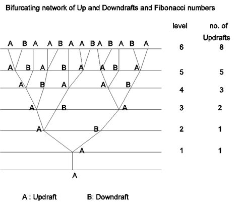 2 4 Fibonacci Sequence And Selfsimilar Structures Fibonacci