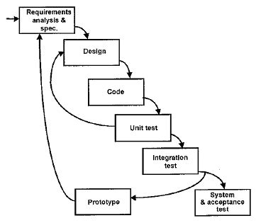 Complete IT Information Tutorial