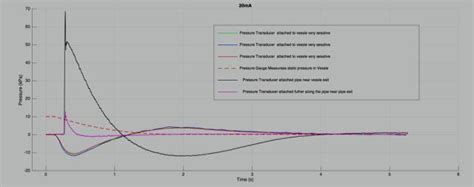 Dynamic Static Pressure High Speed Railways Physics Forums