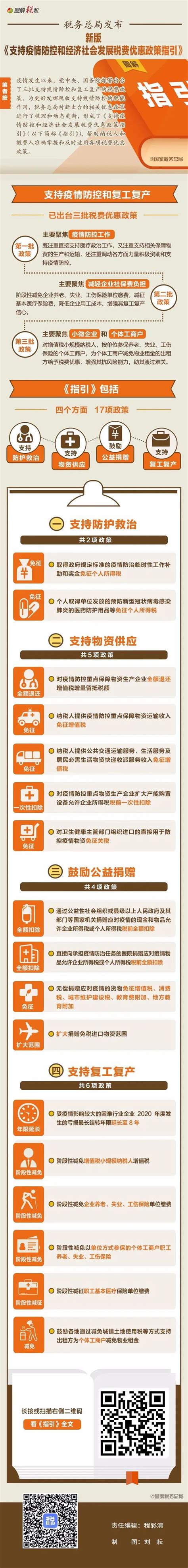 新版《指引》来了！一图看懂应对疫情税费优惠政策都有啥防控
