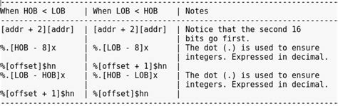 Format String Vulnerabilities Explained From The Bottom Up For 32 Bit Linux Part 3 By