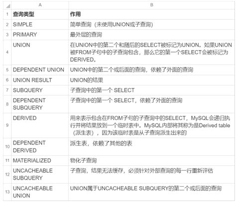 搞定面试官 如何查看 SQL 的执行计划 腾讯云开发者社区 腾讯云