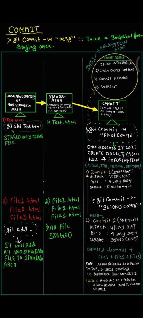 Vicky Kumar On Linkedin Git Versioncontrol Programming Devops