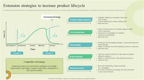 Extending Brand To Introduce New Commodities And Offerings Extension Strategies To Increase