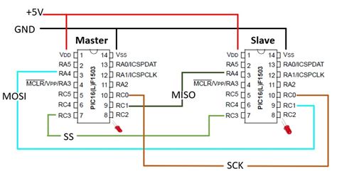 Pic What Is Wrong With My Spi Configuration Programming Stack Overflow