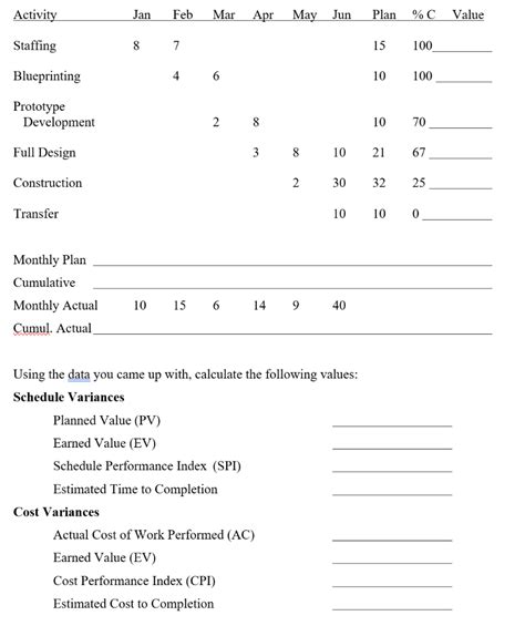 Using The Data In The Table Below Complete The Table