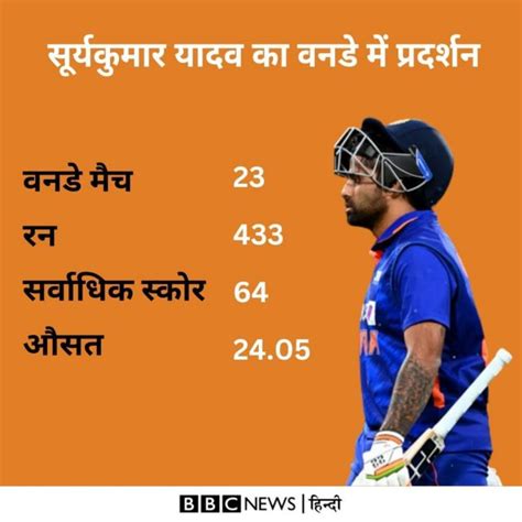 सूर्यकुमार यादव हैं टी 20 के हीरो लेकिन वनडे में उनका सिरदर्द बन गया