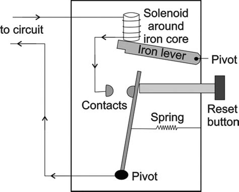 Circuit Breaker GIFs Get The Best GIF On GIPHY