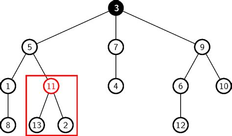 figure 1 from the proximity operator semantic scholar
