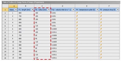 Central Composite Design Ccd As An Main Doe Method Mr Cfd