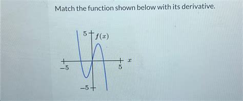 Match The Function Shown Below With Its Derivative Chegg