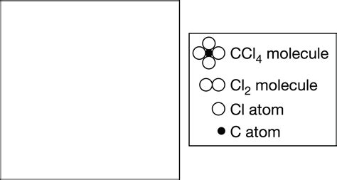 Ccl4 Molecule
