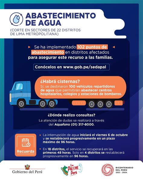 Corte de agua en Lima todo lo que debes saber sobre la suspensión del