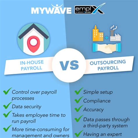In House VS Outsourcing Payroll MYWave