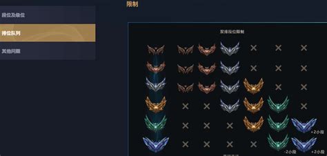 lols12单双排段位限制是什么 lols12单双排段位限制一览 梦幻手游网