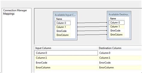 Sql Server Fundamentals Error Handling In Ssis