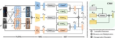 Figure 1 From Transferring Modality Aware Pedestrian Attentive Learning