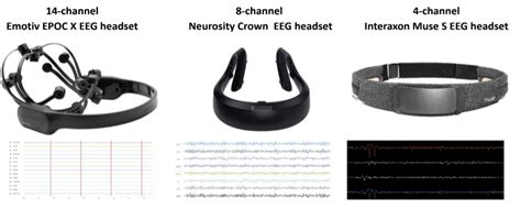 REMOTE COLLECTION OF ELECTROPHYSIOLOGICAL DATA WITH BRAIN WEARABLES