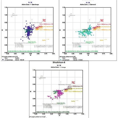 Neutron Nphi Density Rhob Crossplot Courtesy Schlumberger Chart