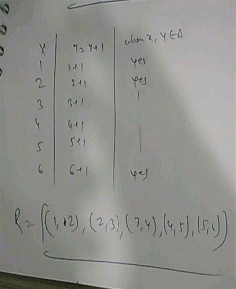 Let A 1 2 3 14 Define A Relation R From A To A By R