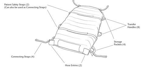 Hovertech Hovermatt Air Transfer System User Manual