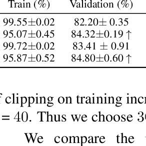 The Averaged Testing Accuracy On Cifar Dataset Under Symmetric