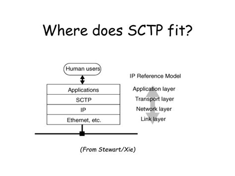 Ppt Tutorial Sctp Stream Control Transmission Protocol Powerpoint Presentation Id4259262