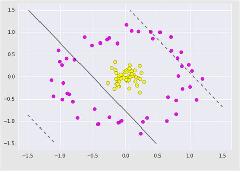 Support Vector Machines Quick Tutorial And Visualization Mayorquin Machining