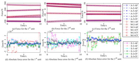 Comparisons Between Adams Measurement And Matlab Calculation A