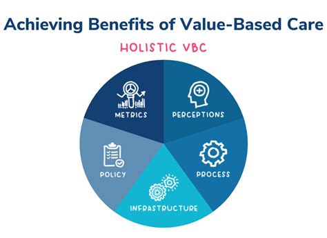 So Why Is Value Based Care Not More Widely Embraced If It Were Easy