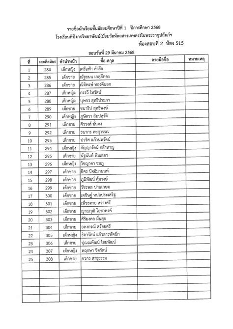 โรงเรียนทีปังกรวิทยาพัฒน์ มัธยมวัดหัตถสารเกษตร ในพระราชูปถัมภ์ฯ Added A โรงเรียนทีปังกร