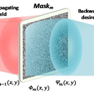 Schematic Diagram Of The Wavefront Matching Method Download Scientific Diagram
