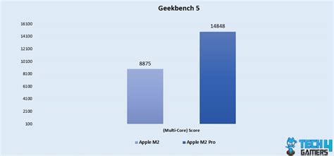 Apple M Pro Vs Apple M We Tested Both Tech Gamers
