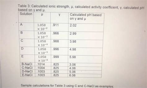 Solved Table 2 3 And 4 Is Included For Better Understanding Chegg