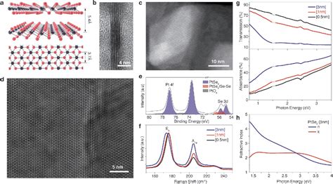 Figure 1 From Ultrafast Carrier Dynamics And Bandgap Renormalization In