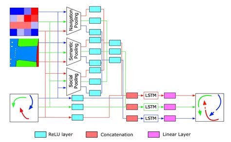 Trajectory Prediction Paper Literature Review Renhao Huang S Personal